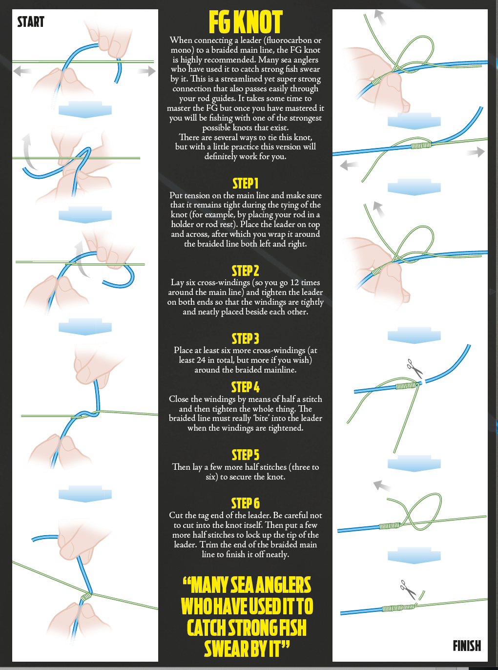 Six essential knots and how to tie them - SeaAngler