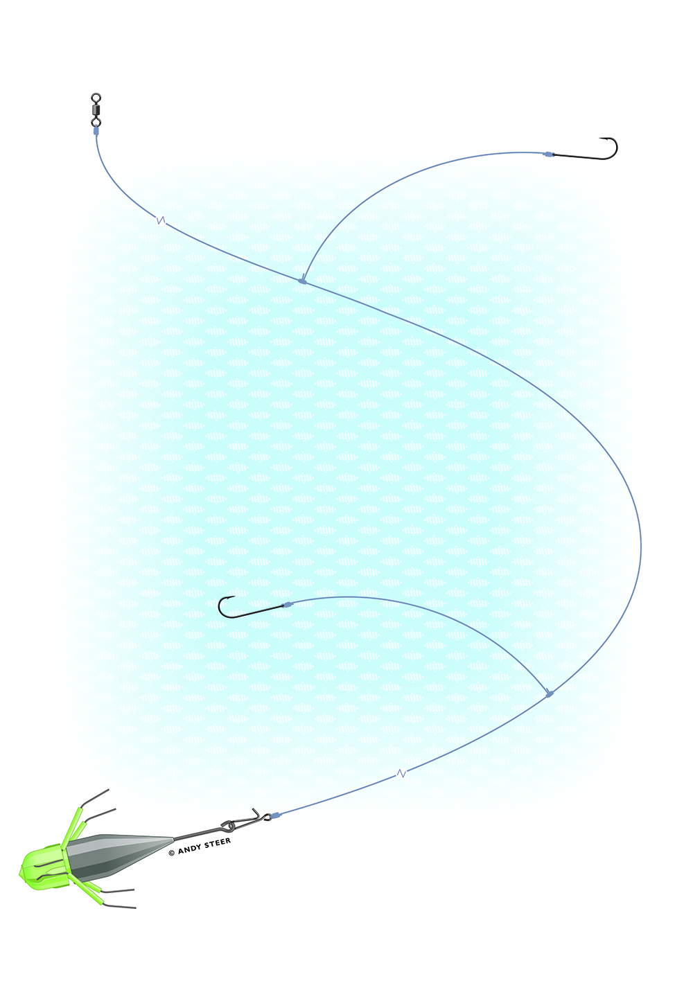 PERFECTING THE PATERNOSTER - SeaAngler