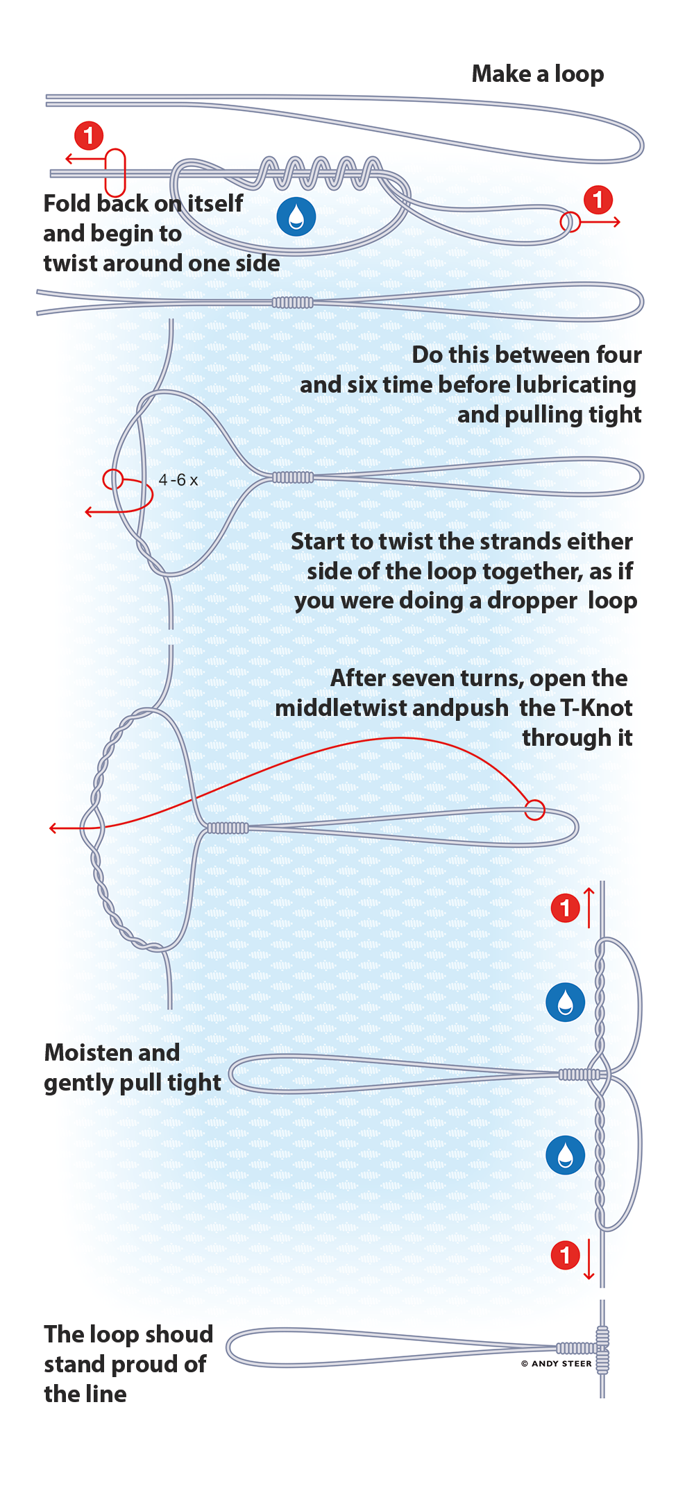 PERFECTING THE PATERNOSTER - SeaAngler